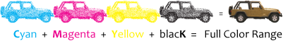 CMYK VS SPOT Color